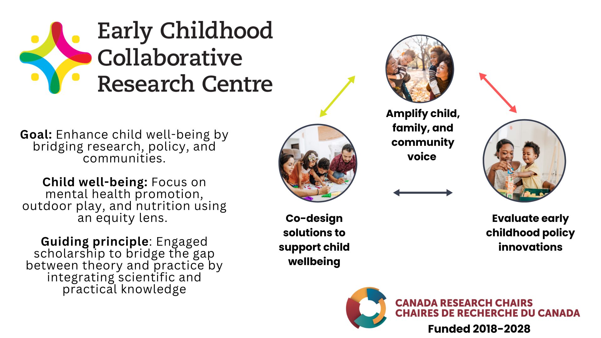 Projects | Early Childhood Collaborative Research Centre
