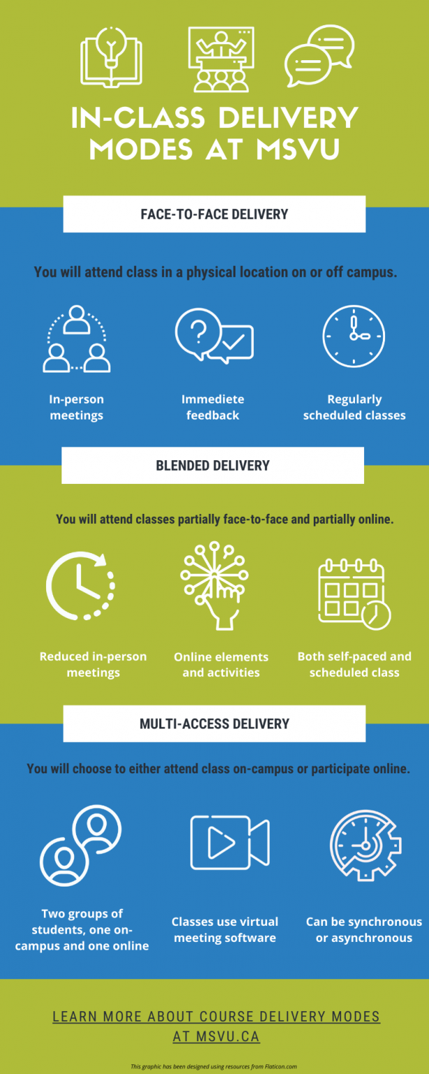 Course Delivery Modes