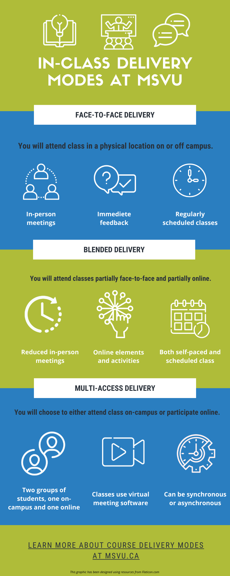 Course Delivery Modes