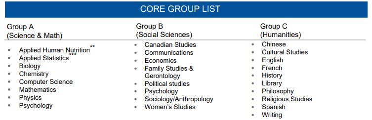 First Year Students | Academic Advising | MSVU