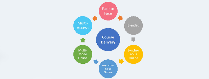 Online Learning – Mount Saint Vincent University