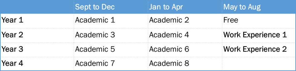 Work Experience Programs
