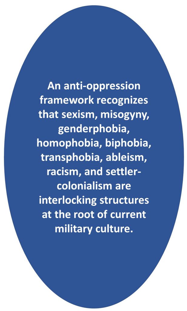 Transforming Military Cultures Network – Mount Saint Vincent University