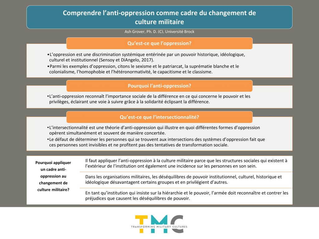 TMC Outputs – Mount Saint Vincent University