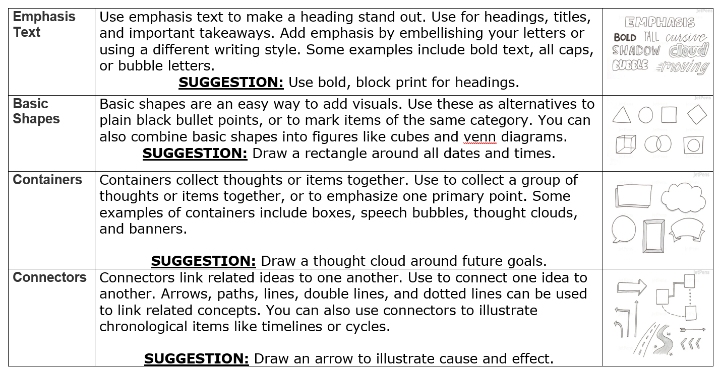 Note – Taking – Mount Saint Vincent University