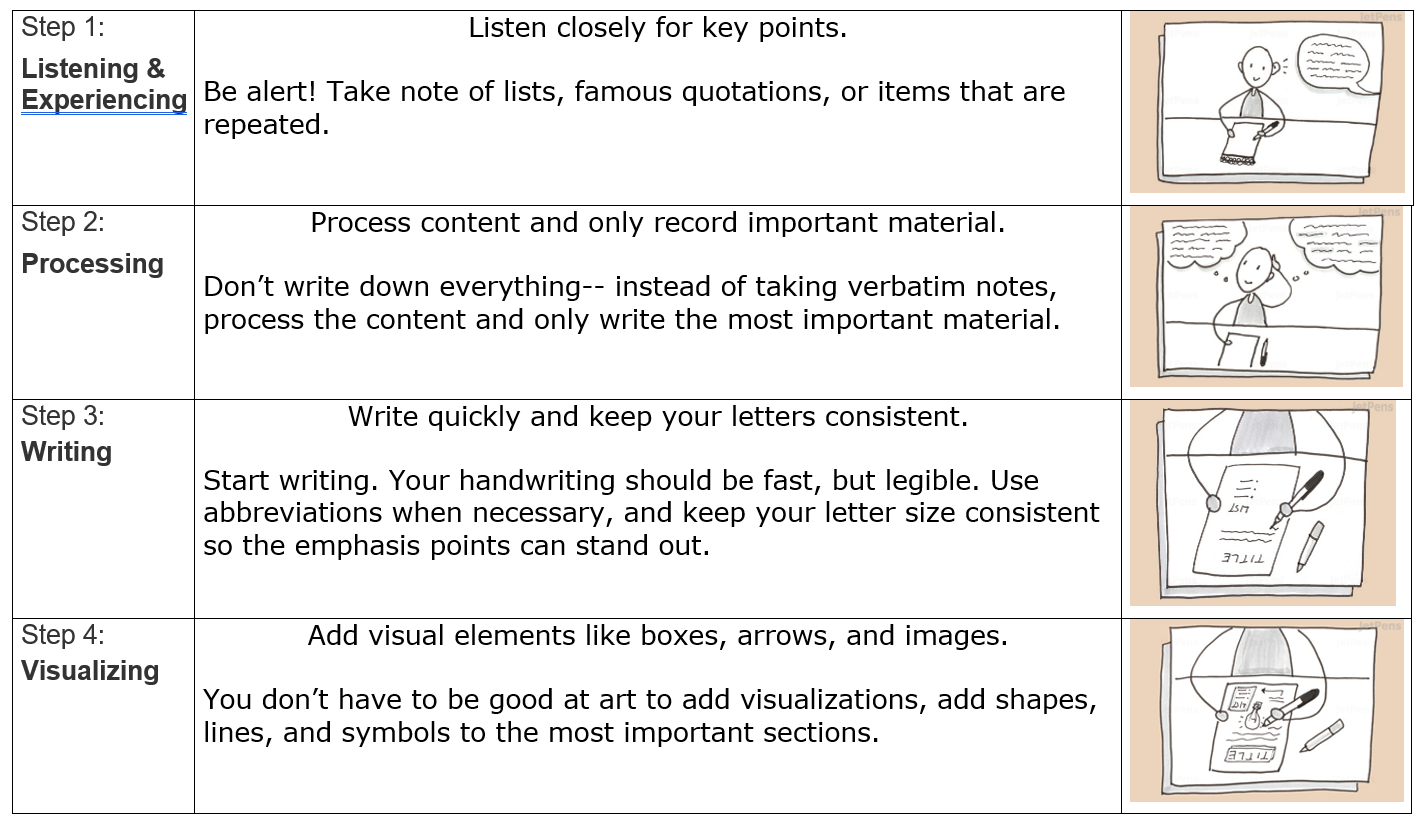 Note – Taking – Mount Saint Vincent University
