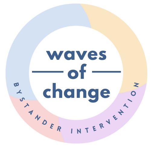 Waves of Change Bystander Intervention Program – Mount Saint Vincent ...